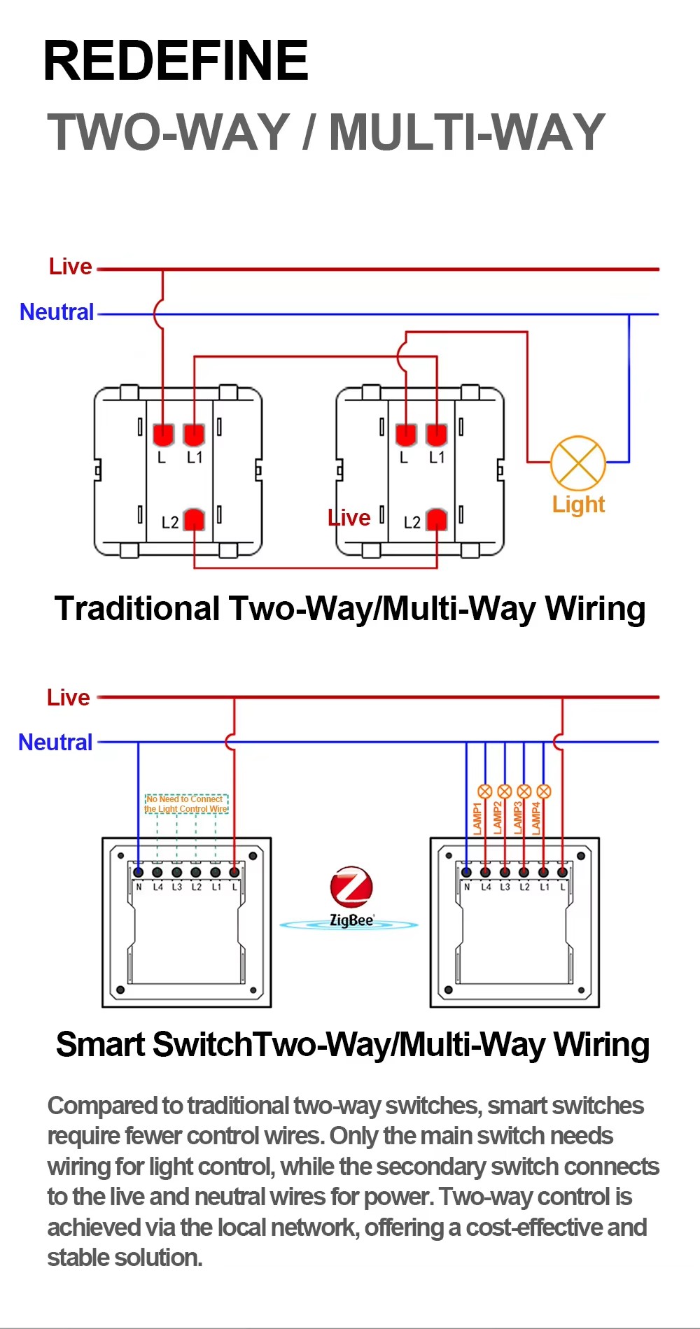 Avant Guard Smart Switch with Neutral (4-Group 4-Scenes) - BLE Mesh ...
